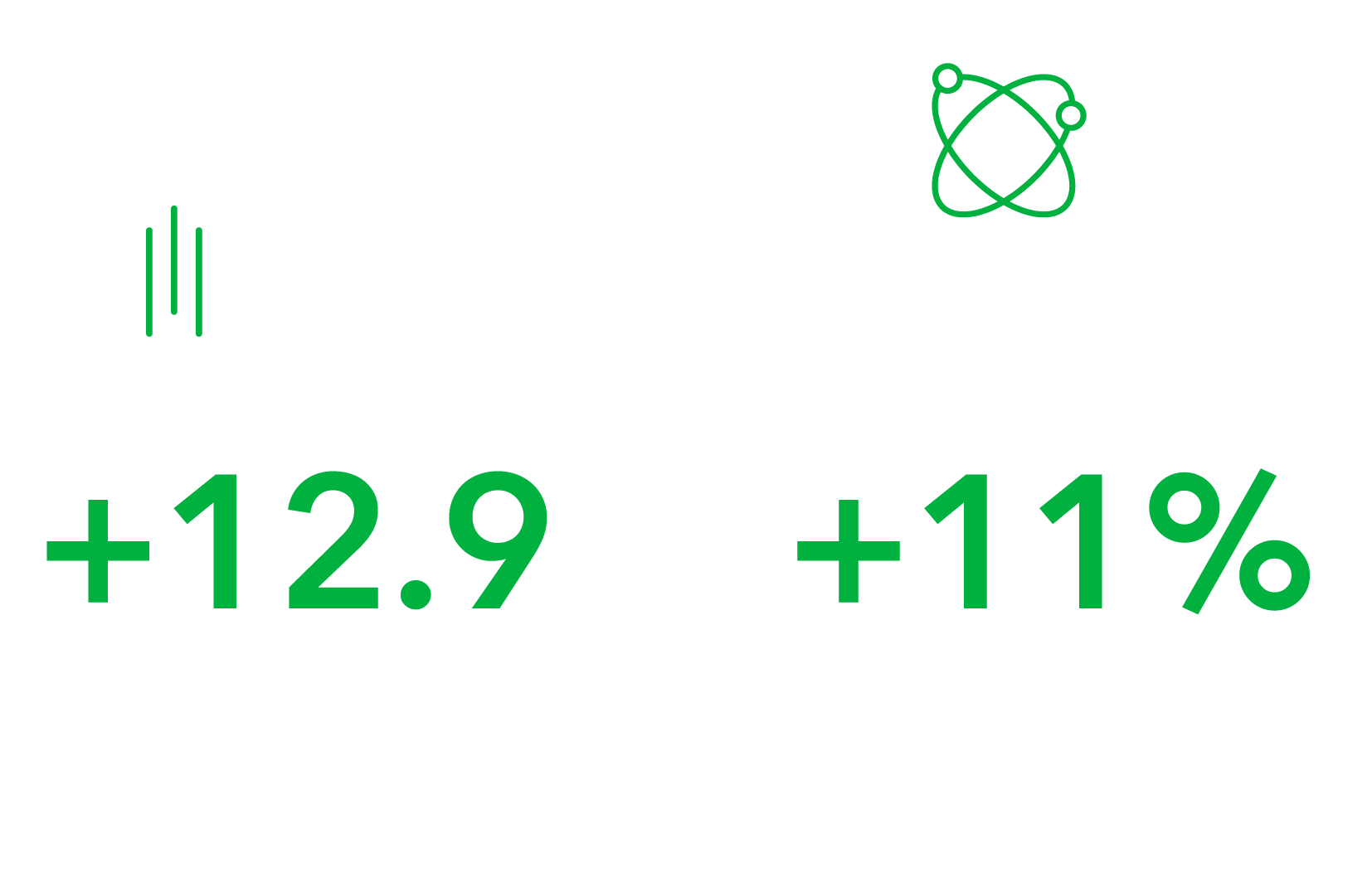 uPerform | AI-powered just-in-time training platform